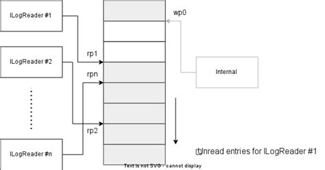 Log Buffer Pmp Documentation