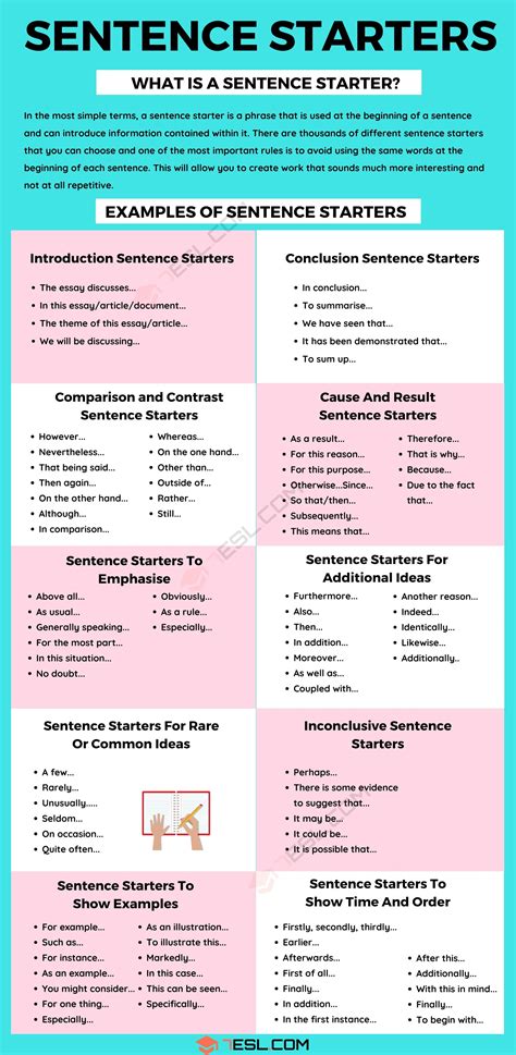 Sentence Starters Useful Words And Phrases • 7esl Best Essay Writing