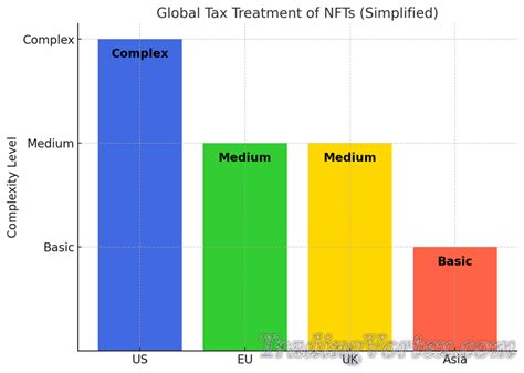 How To Select Nfts That Hold Long Term Value Ultimate Guide ☀️