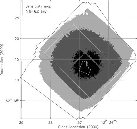 Full Band Sn 3 Sensitivity Map Of The 2 Ms Cdf N This Sensitivity