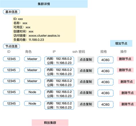Feature Cloud Init Module · Issue 1660 · Labringsealos · Github