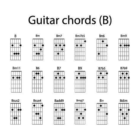 B Guitar Chord Icon Set 39654378 Vector Art At Vecteezy