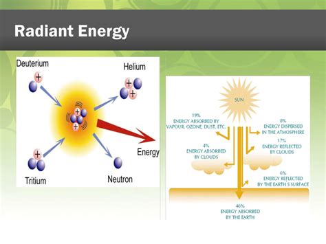 Ppt Energy From The Sun Workshop Introduction To Solar Energy