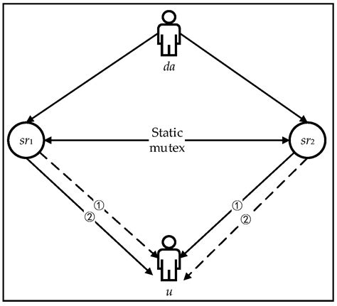Role Based Access Control Model For Inter System Cross Domain In Multi