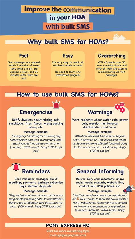 How To Improve Hoa Communication With Mass Text Messaging