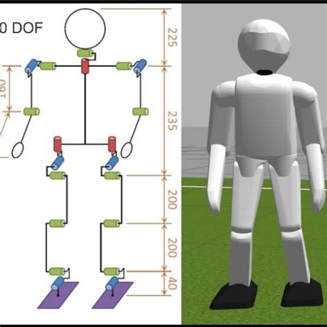 the architecture of motion control in the eros humanoid robot software