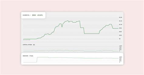 Expanded Bot Performance Stats Option Alpha