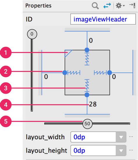 Tutorial Constraint Layout No Android Luiztools