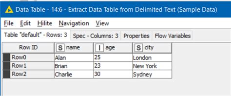 Extra Simple Workflow To Color Header Row Backgrounds In Excel File KNIME Analytics Platform