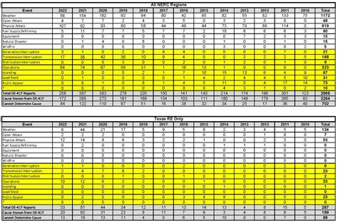 Power Grid Attack Duke Energy Previously Fined For Security Violations Report Alleges