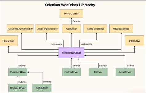 Vembarasan Deepak B On Linkedin Automationtesting