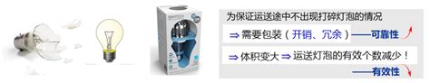 《通信原理》——4 信道编码（差错控制编码 纠错编码） 差错编码规则是指 csdn博客