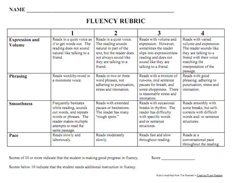 Tracking My Fluency Growth Reading Classroom Fluency Hello Literacy