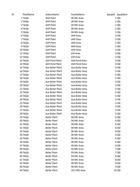 Taqa Plant Equipment Overview Pdf Valve Switch
