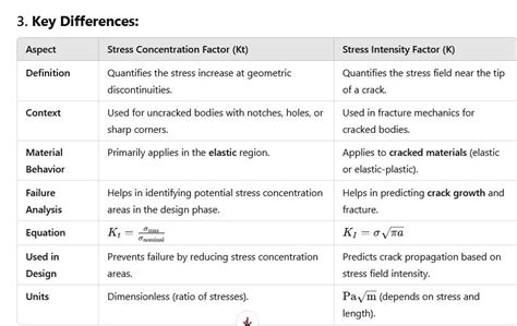 Rana Pratap Chowdary Paleti On Linkedin 🔍 Stress Concentration Factor