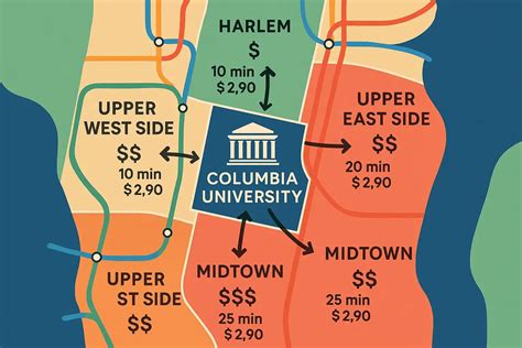 What Columbia Actually Costs From Someone Who Did The Math