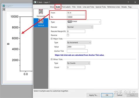 有没有同学用origin绘制过算法的收敛曲线类似于下面这样，纵坐标不知道该如何调整 知乎