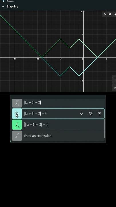 สนุกกับกราฟ 9 Maths Alevel Algebra Graph Function Absolutevalue
