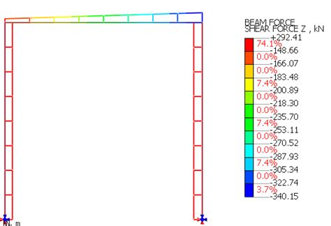 GTS NX What Does Negative Positive Sign In Structural Elements Represent In GTS NX MIDAS