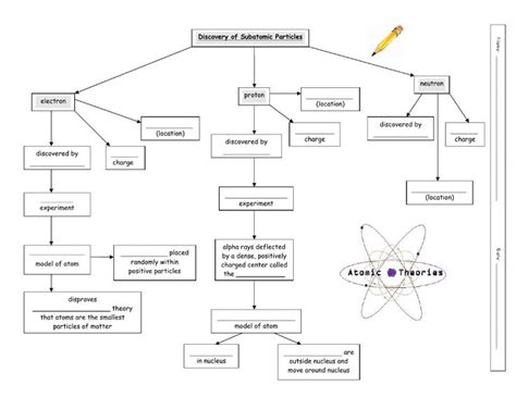 Discovery Of Subatomic Particle Concept Map Worksheet Map Worksheets