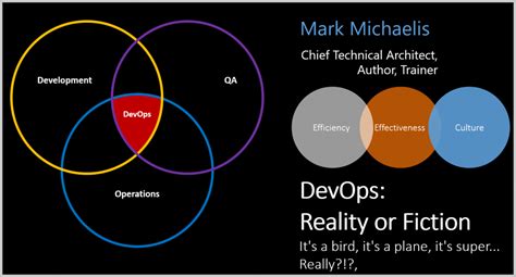 Devops Presentation Reality Or Fiction Intellitect