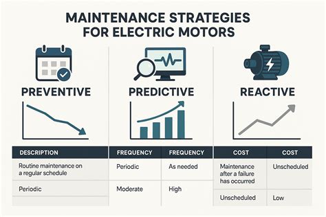Electric Motor Maintenance Tips Top 2025 Vital Strategies