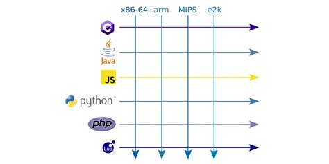 Github Entityfxentityfx Bench Benchmarks Set Written In C Java