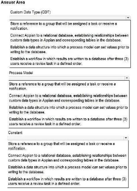 Acd101 Appian Associate Developer Exam Free Online Dumps Free Latest Dumps For It