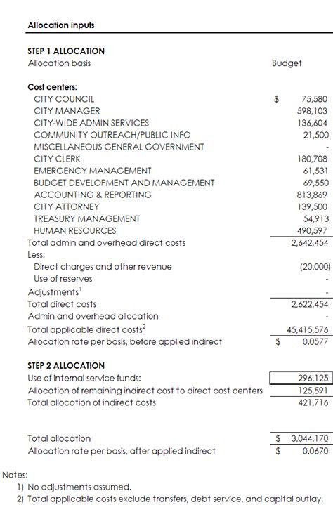 What Is A Cost Allocation Plan At Callum Winter Irving Blog
