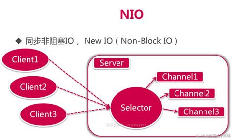netty：常见的面试题和答案 netty面试题 csdn博客