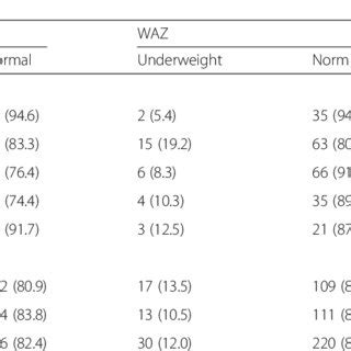 Undernutrition By Age And Sex Download Scientific Diagram