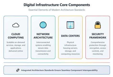What Is A Digital Infrastructure Plan A Beginners Guide