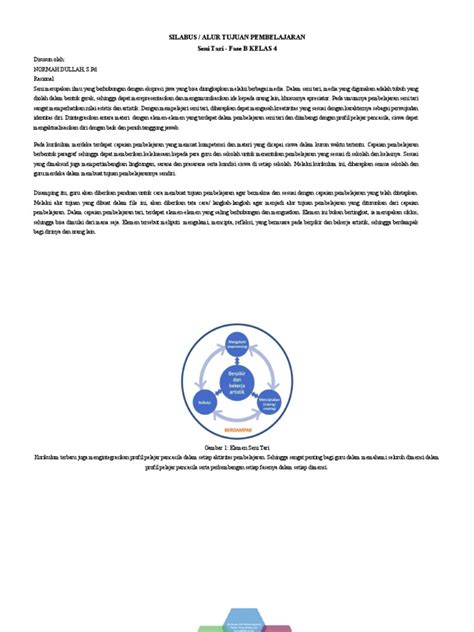 Final Atp Seni Tari Winda K Dan Dyan I Sd Fase A B C Pdf