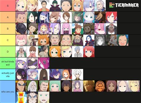 Rezero All Characters Anime Only Tier List Community Rankings