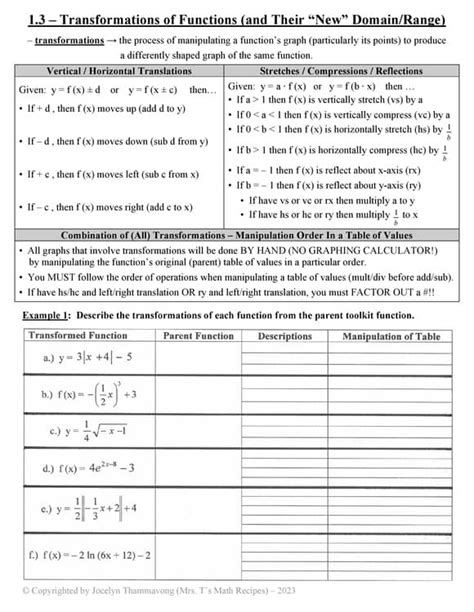 Pre Calculus H Section 13 Notes Transformations Of Functions