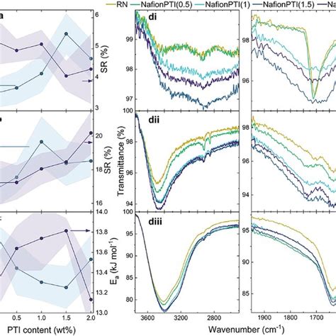 Pti Characterization And Fabrication Protocol A Crystallographic Download Scientific Diagram