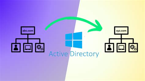 Quest Active Directory Migration Tool Alternative For Ad Transfers By