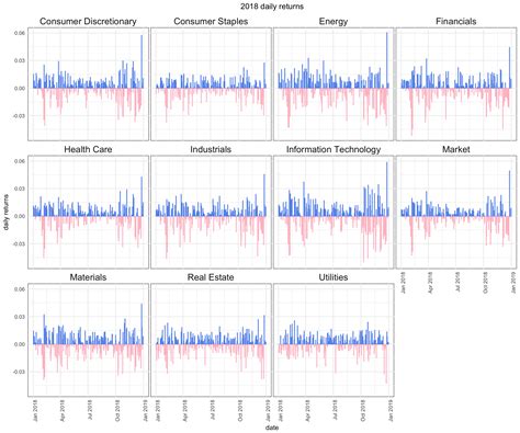 Reproducible Finance Reproducible Finance