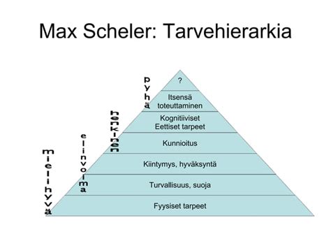 Max Scheler Ppt