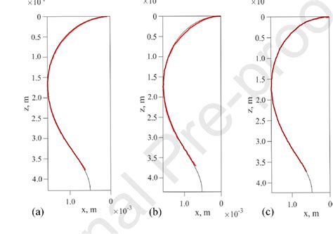 Fittings Obtained For Particle Laden Bubbles Using The Classical Download Scientific Diagram