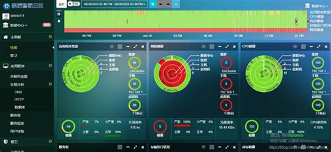 应用程序性能监测—云安虚拟化运维监测系统运维平台 虚拟化监测 Csdn博客