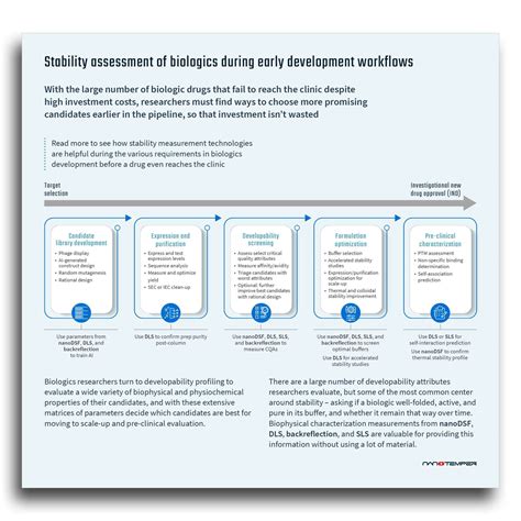Stability Assessment Of Biologics During Early Development Workflows
