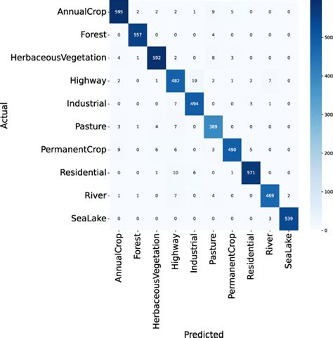 Figure 2 From Multi Spectral Band Selection And Spatial Explanations