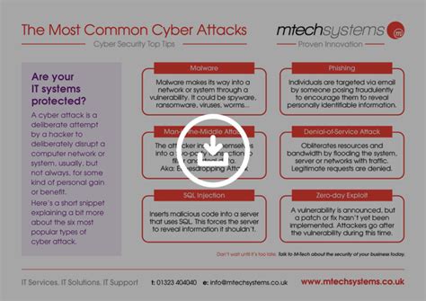 The Most Common Types Of Cyber Attacks M Tech Systems