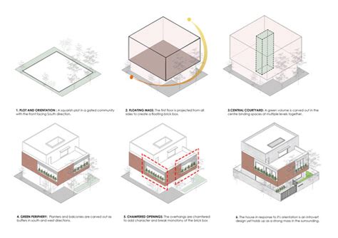 Casa Patio Central Traanspace Archdaily México