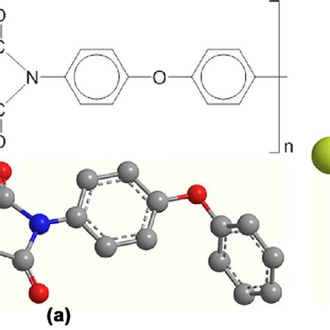 Chemical Formulas Of A Polyimide Substrate And B Ptfe Download Scientific Diagram