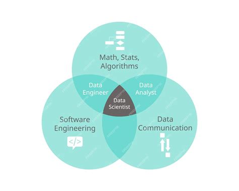 Premium Vector Subset Circle Element Of Data Scientist And Data