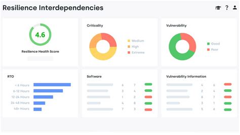 Operational Risk Dashboard Risk Management Professional Templates