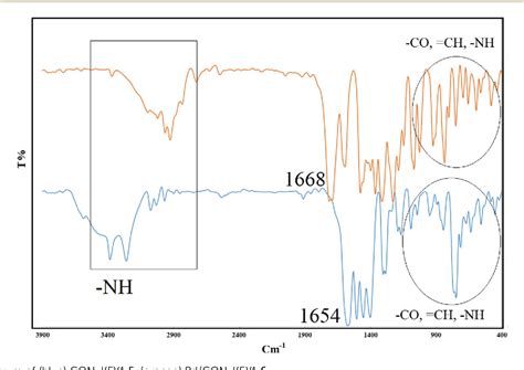 Figure 1 From Facile Synthesis Of A New Covalent Organic Nanosheet Con