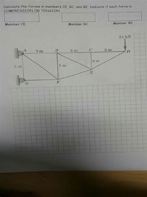 Solved Calculate The Forces In Members Ce Bc And Be